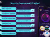 Ai Chatbot Development Guide Build Ai Chatbots In 2026
